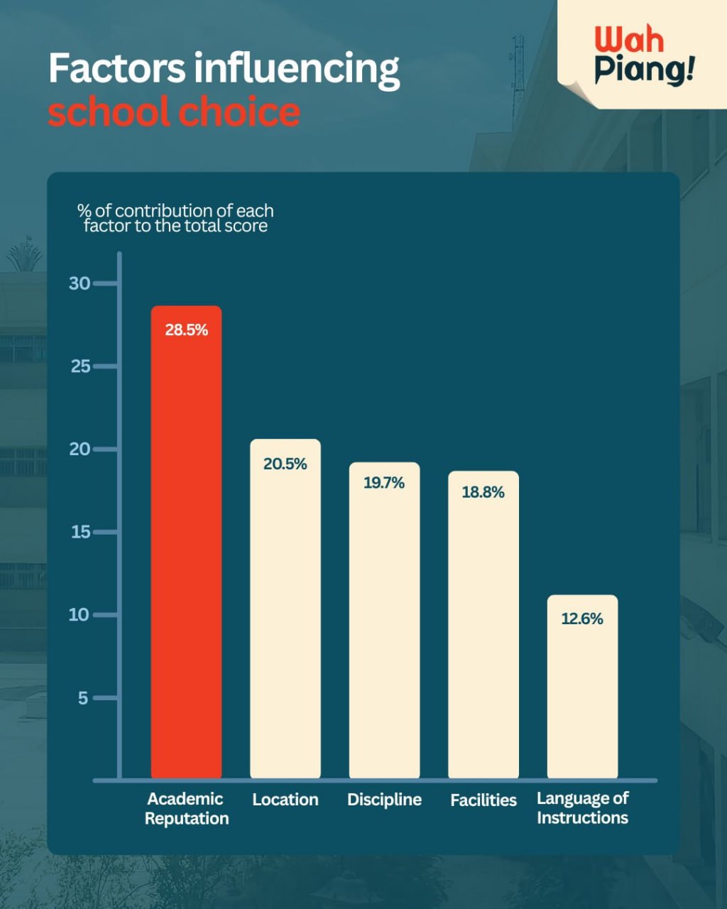 More Malay families are sending their children to Chinese schools ...